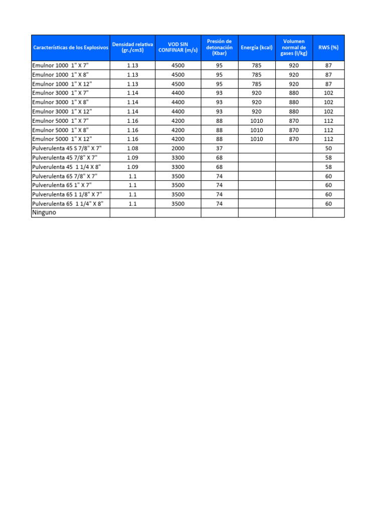 Calculos de Taladros Excel | PDF | Perforación | Madera