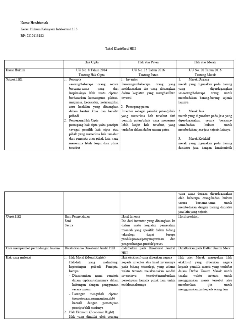 Tabel Klasifikasi HKI | PDF