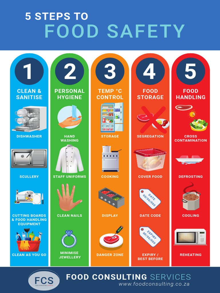 FCS 5 Steps To Food Safety 21 | PDF