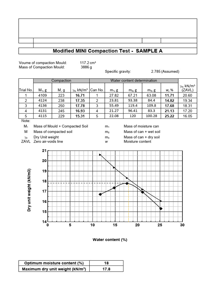 Mini Compaction Sample A | Download Free PDF | Horticulture | Earth ...