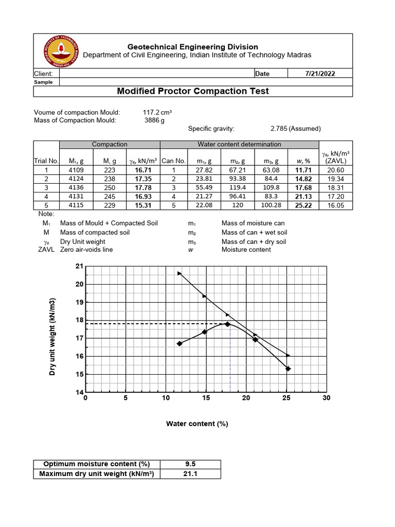 Mini Compaction | PDF | Earth Sciences | Soil