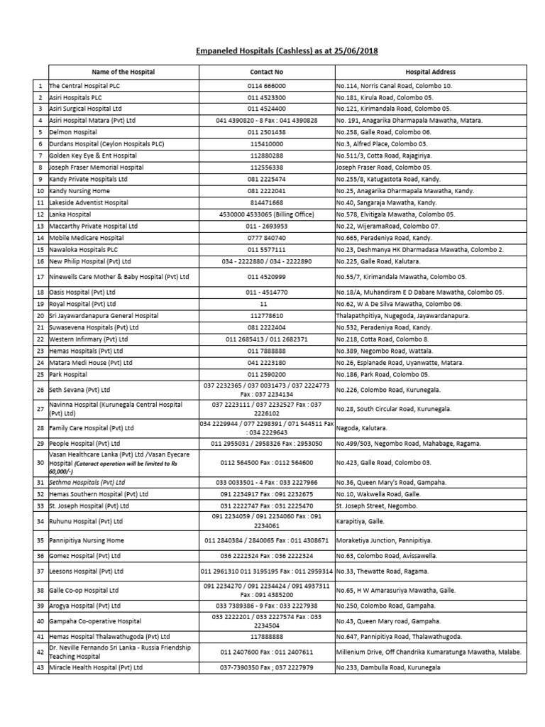Sri Lanka Cashless Hospital List | PDF | Sri Lanka | Health Care