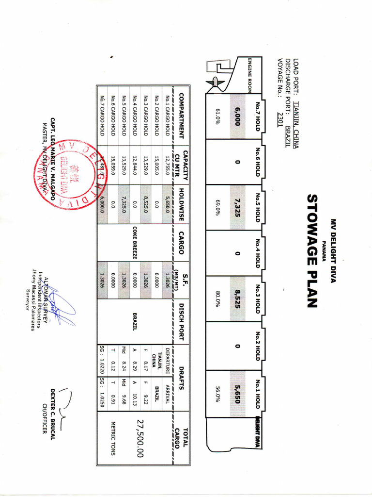MV Delight Diva - Stowage Plan | PDF