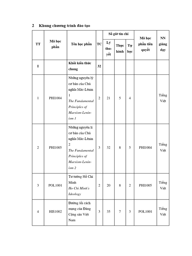 Khung Ctdt Nn Duc Clc Tt23 | PDF