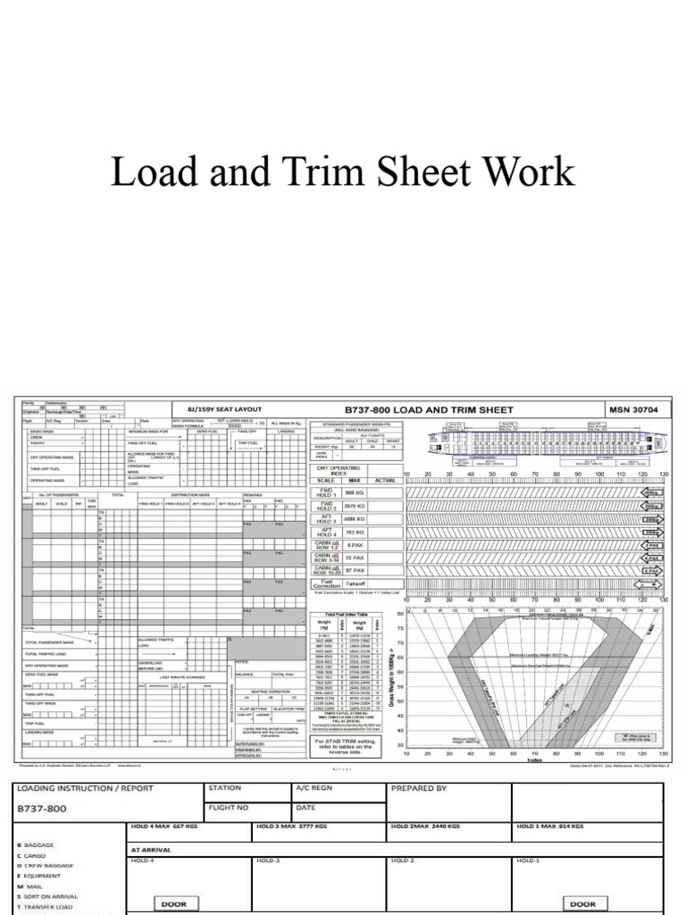 LOAD & TRIM Wprls | PDF