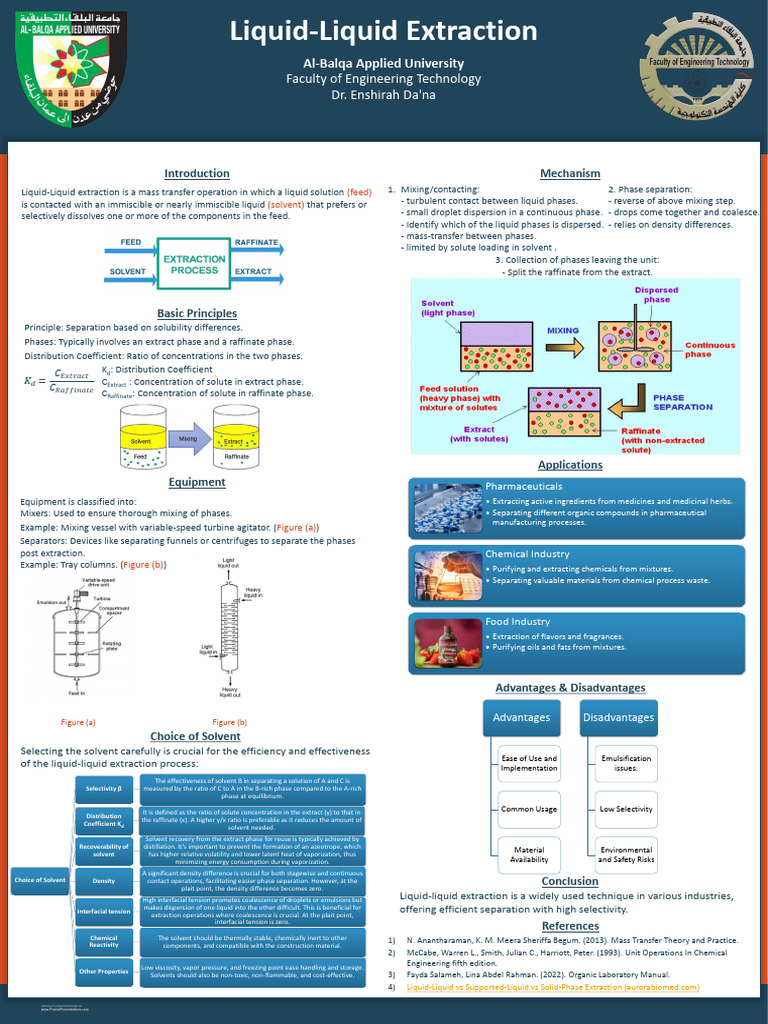 LLE Poster (6) | PDF | Phase (Matter) | Chemical Substances