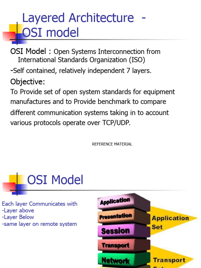 Layered Architecture of Networking | PDF | Osi Model | Computer Network