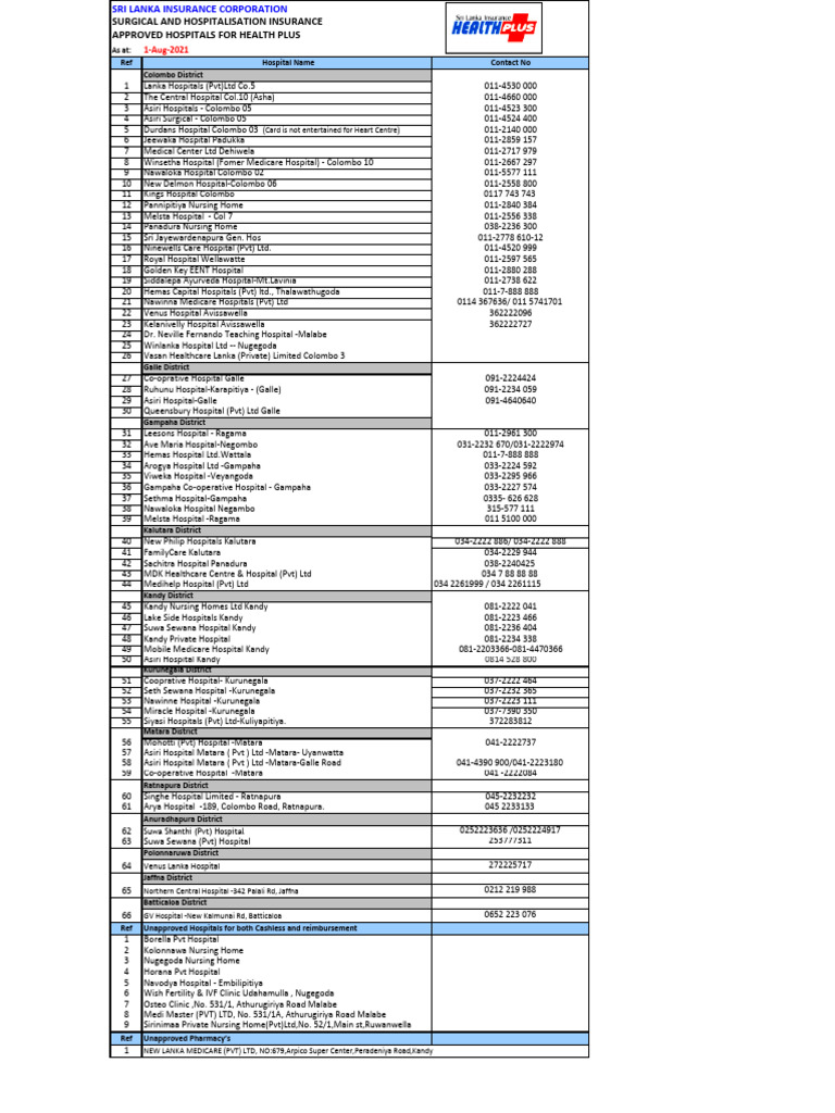 Sri Lanka Approved Hospital List | PDF | Hospital | Welfare State
