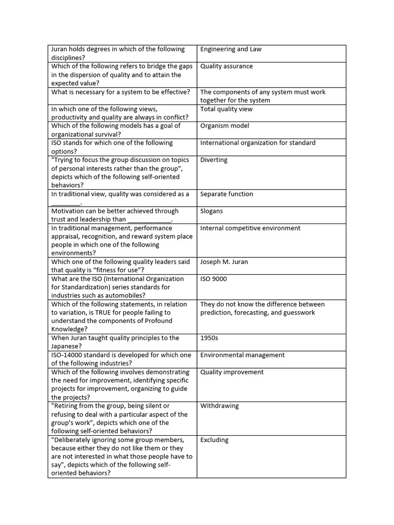 QUIZ 2 File by Tanveer Online Academy | PDF | Iso 9000 | Quality ...