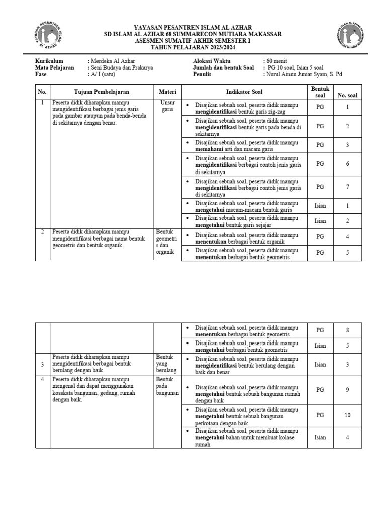 Kisi-Kisi SBDP Grade 1 | PDF