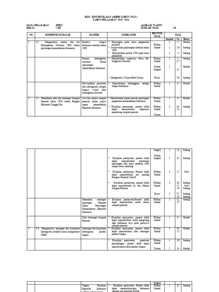 KISI PAT KLS 8 PPKN 2023-2024 | PDF