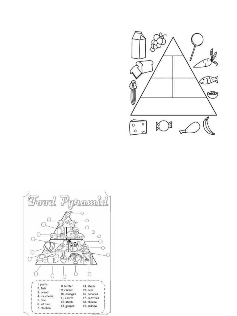 food pyramid | PDF