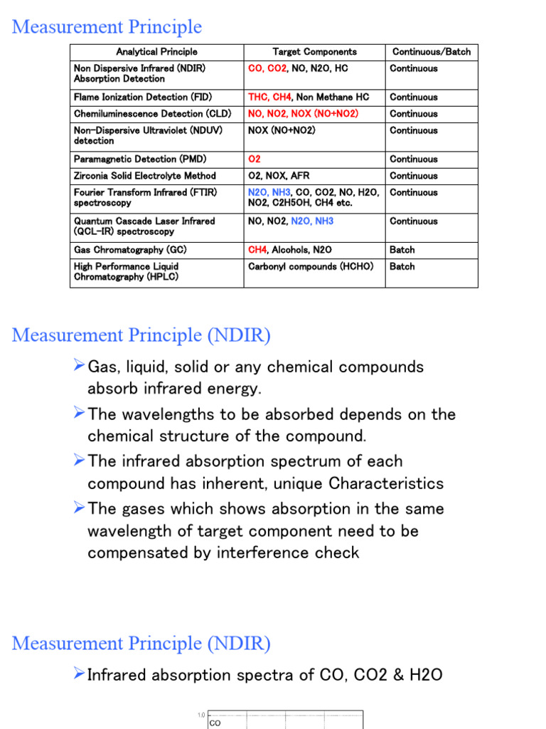 emission basics | Download Free PDF | Absorption Spectroscopy ...