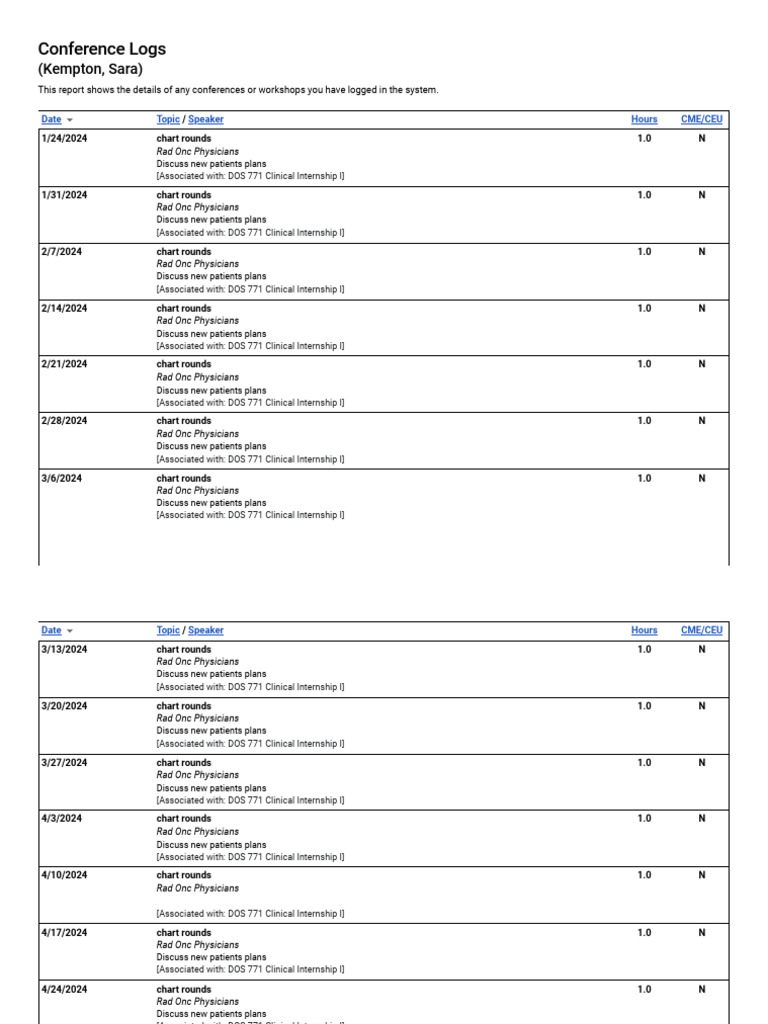 Typhon Group Conference Logs | PDF | Health Care | Medicine