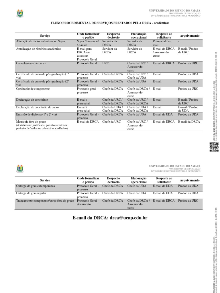 Fluxo de Serviços Acadêmicos DRCA | PDF | Informática