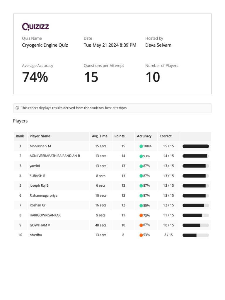 Cryogenic Engine Quiz Participant Summary With Results | PDF