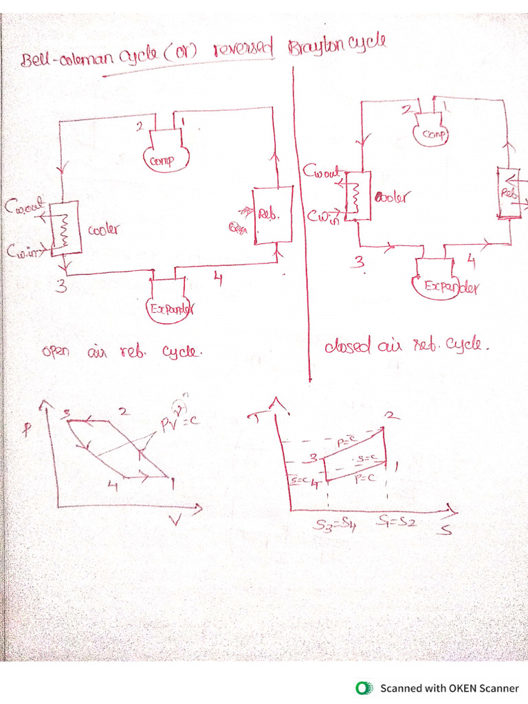 Bell Coleman Cycle | PDF