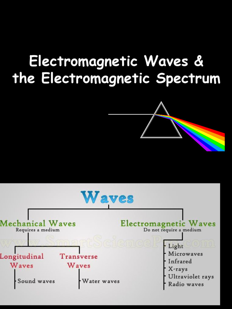 Electromagnetic Spectrum | PDF | Electromagnetic Radiation | Light