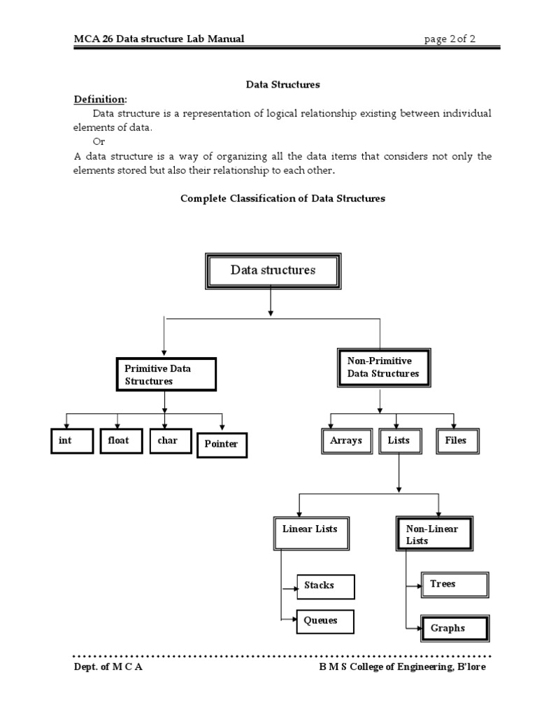 Data Structure Lab - MCA16-L | PDF | Computer Programming | Computer ...