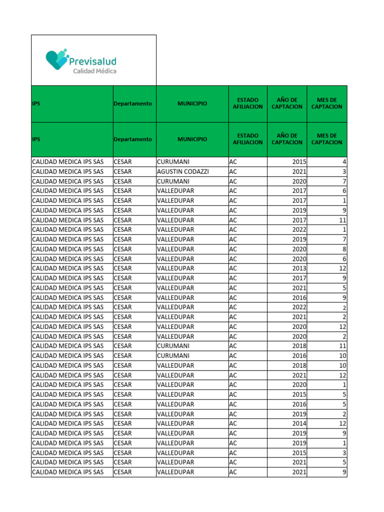 Rcv-f-001 Base de Datos Semaforizada Programa Cardiovascular Corte 31 Octubre 2023 | PDF