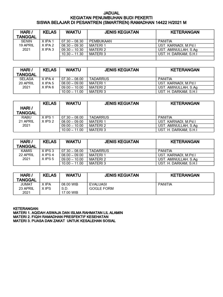 Jadual Smartren | PDF | Ilmu Sosial