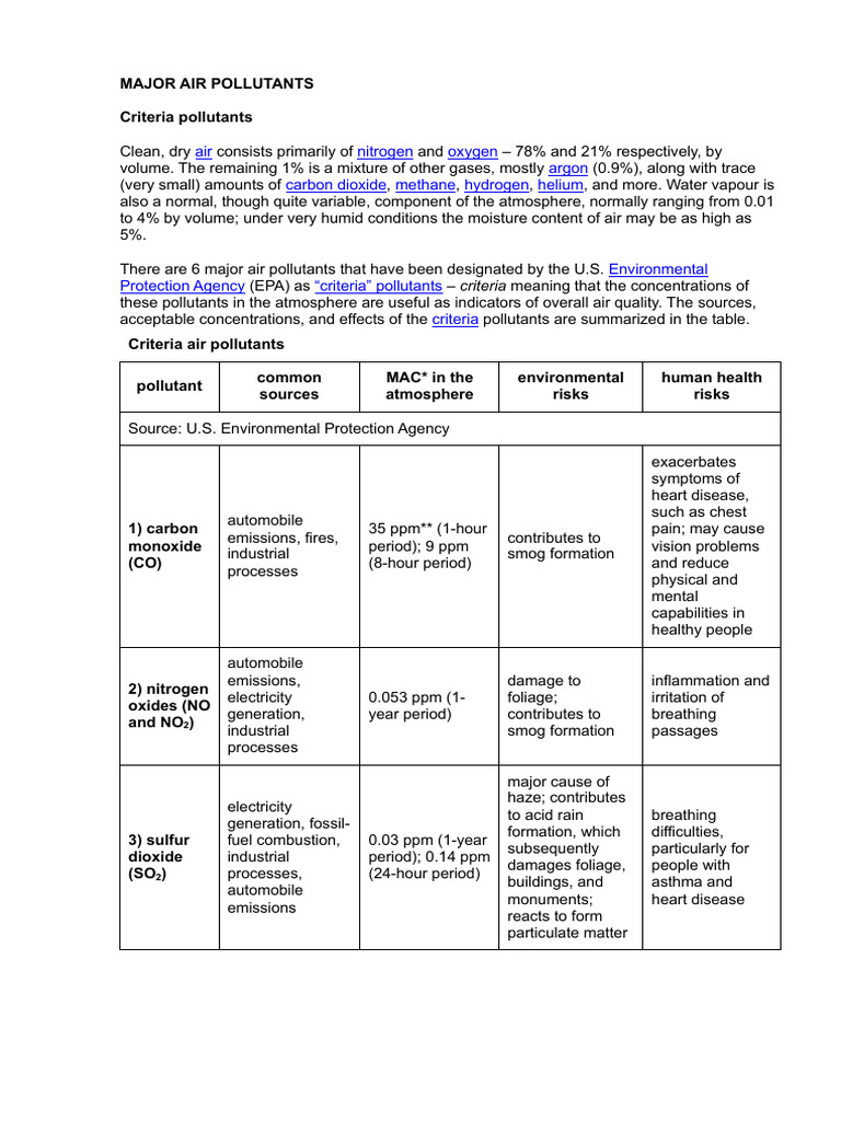 Major Air Pollutants | PDF | Air Pollution | Atmosphere Of Earth