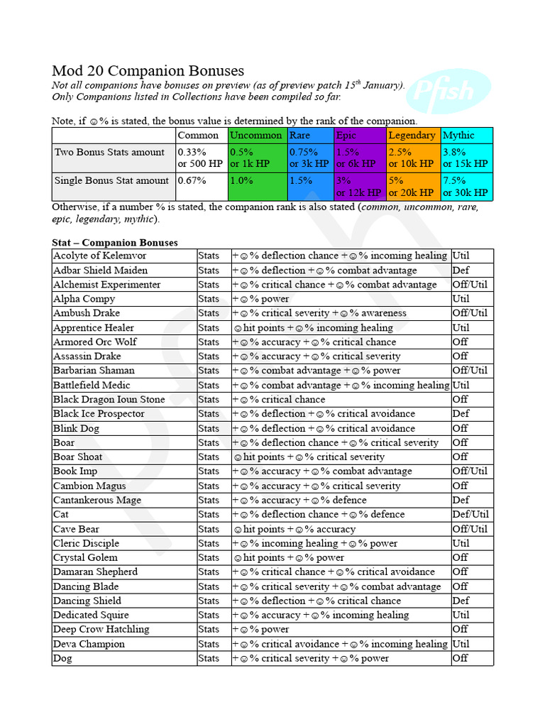 Mod 20 Companion Bonuses List | PDF