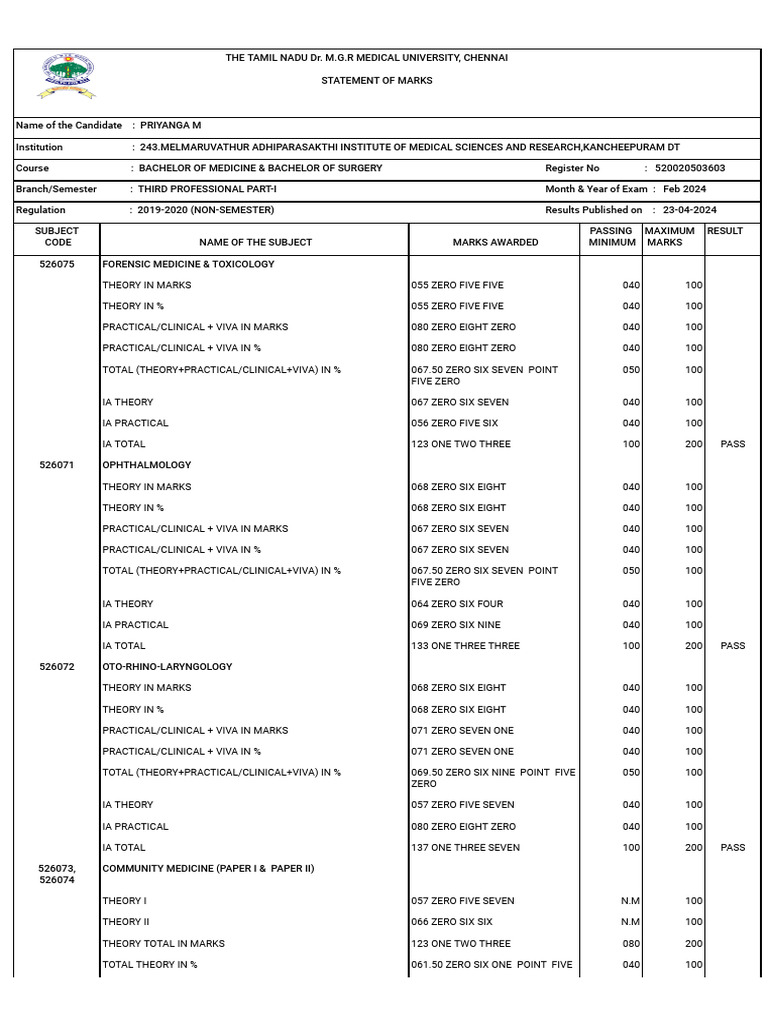 Statement of Marks for Priyanga M | PDF | Medical School | Medicine