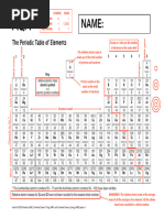 Edexcel GCSE Chemistry Periodic Table | PDF