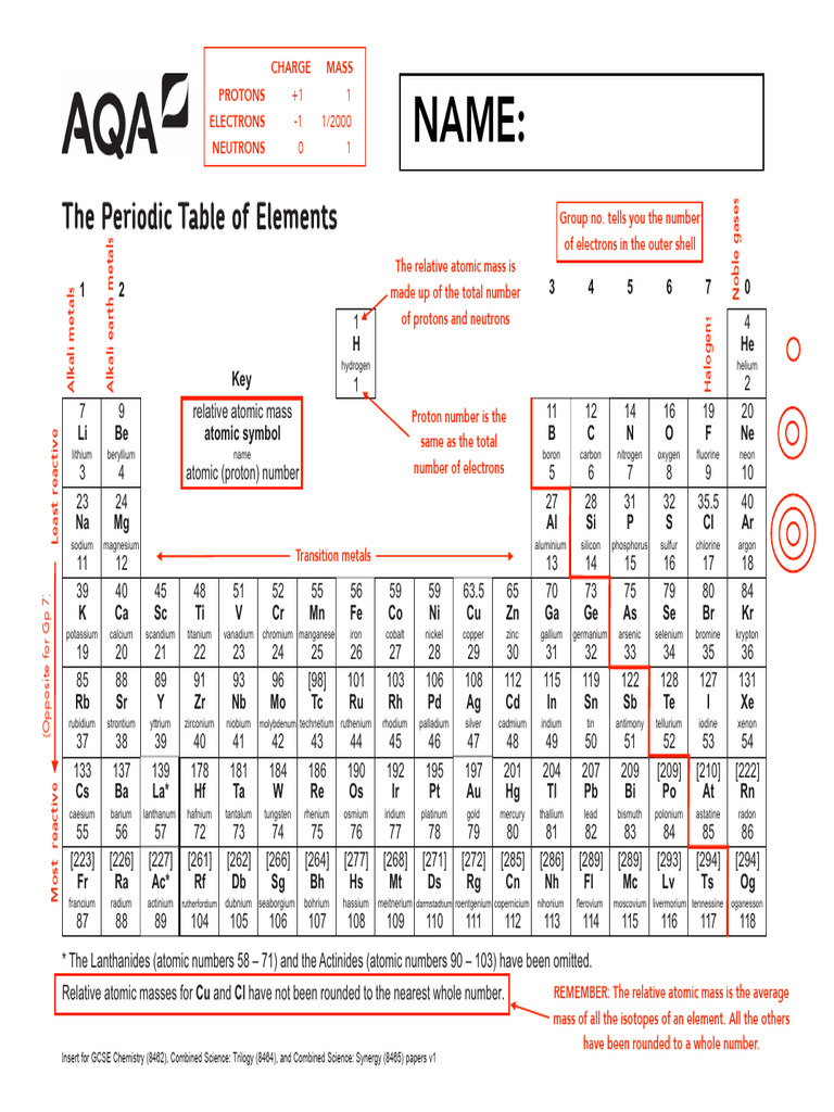 AQA-GCSE-Periodic-table - Name 4 | PDF | Periodic Table | Argon