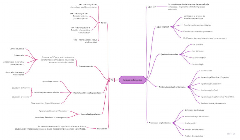 MapaMental - Innovación Educativa | PDF