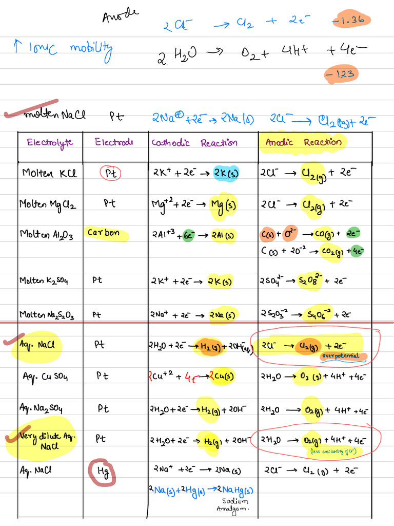 Preferential Discharge Theory 3 | PDF | Sodium | Electrochemistry