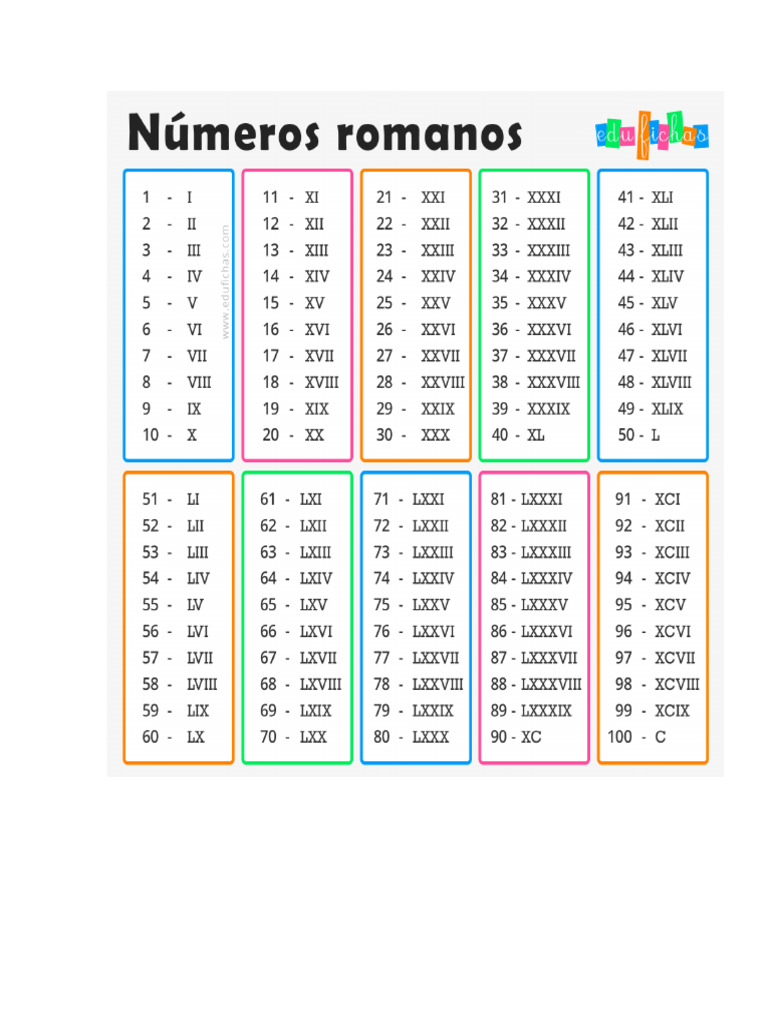 MUMEROS ROMANOS | PDF