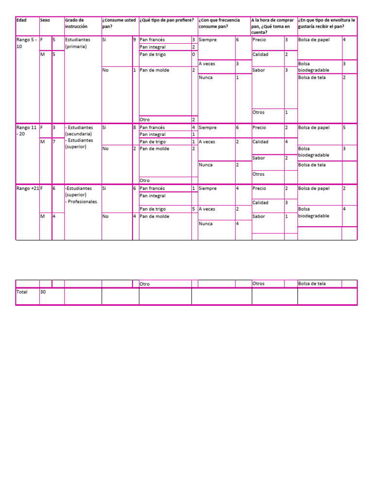 cuadro ept | PDF | Panes | Alimentos basicos