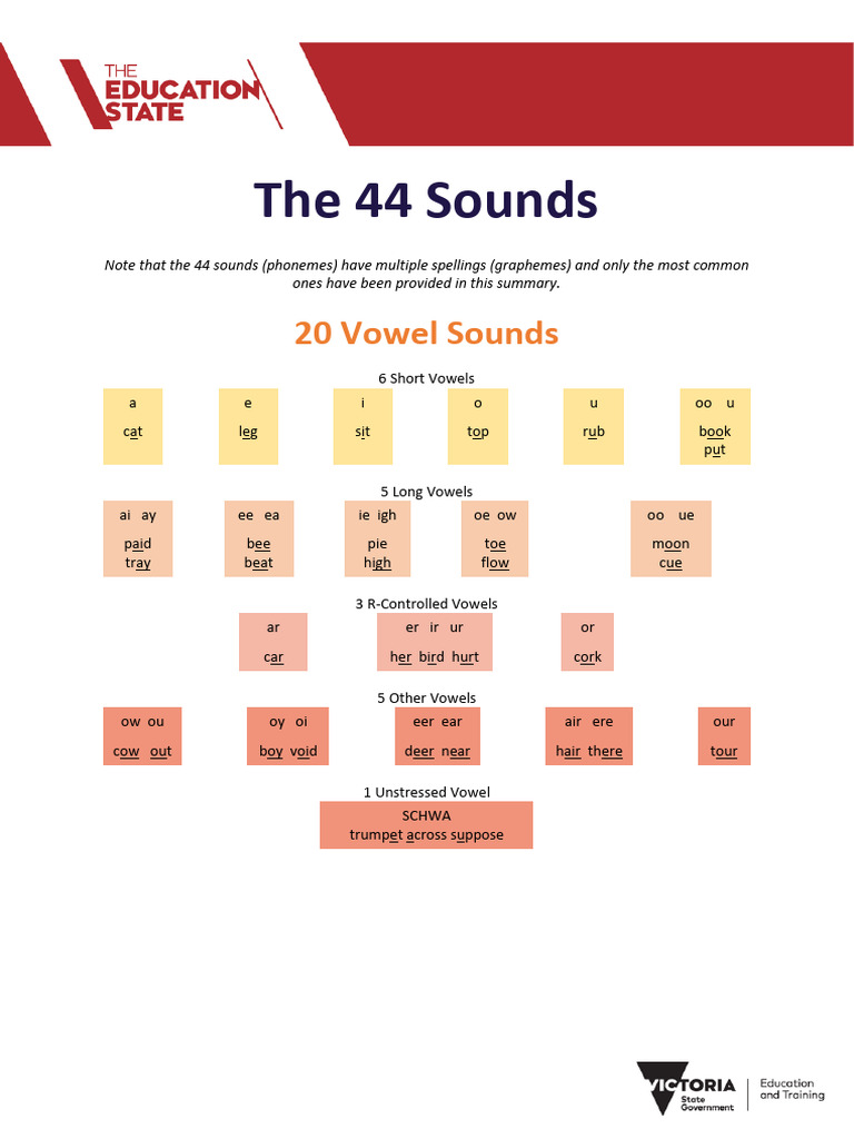 44 Sounds of A Us English | PDF | Phonetics | Languages