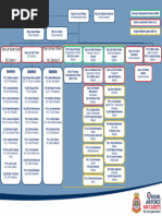 ADF Pay Rates Current | PDF | Military Organization | Military Uniforms