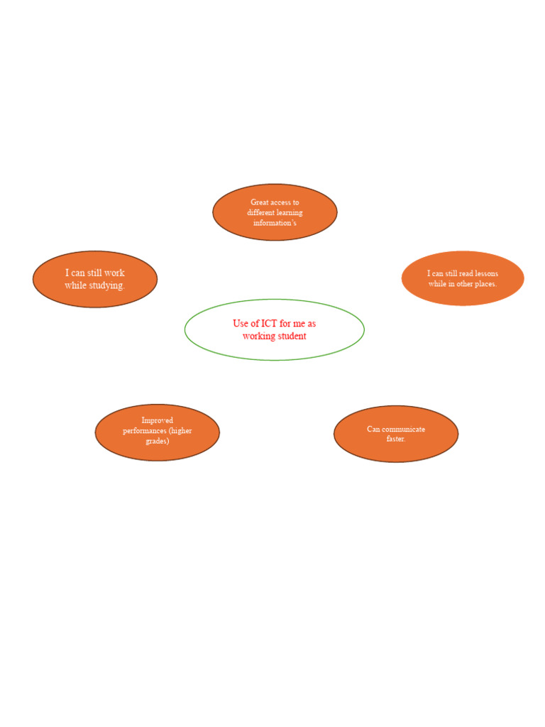 Concept Map | PDF