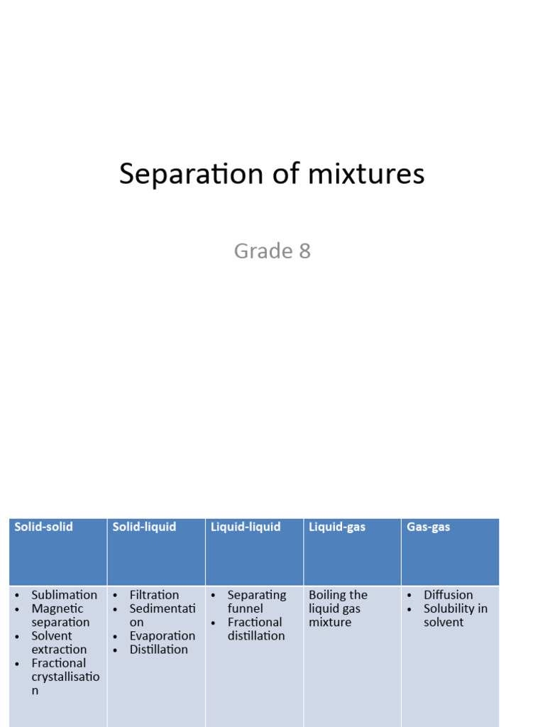 seperation techniques | PDF | Solubility | Water