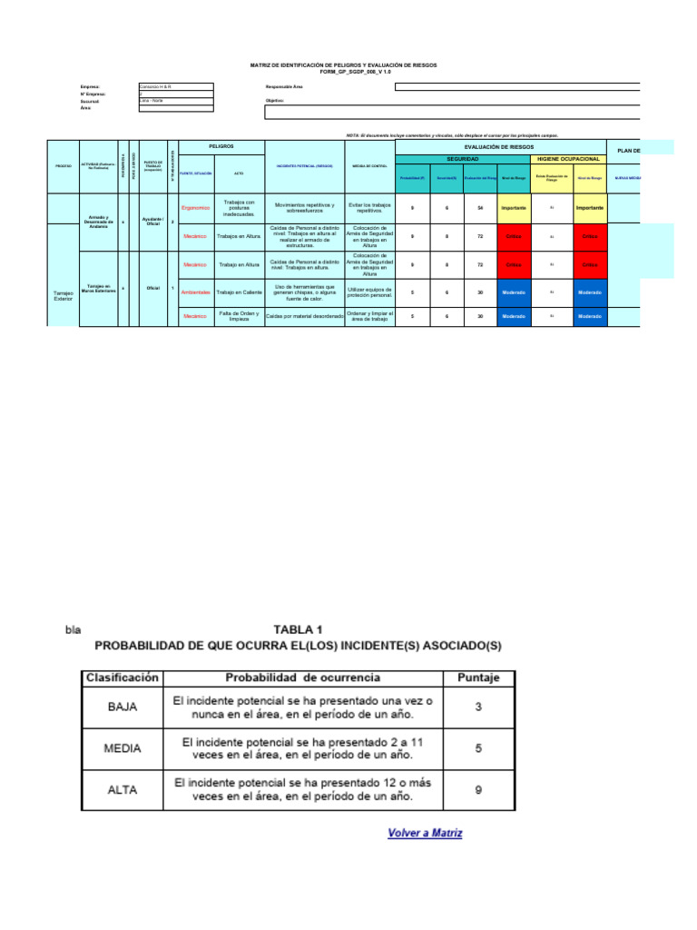 Matriz Iperc Ejemplo | PDF | Higiene Ocupacional | Factores humanos y ergonomía