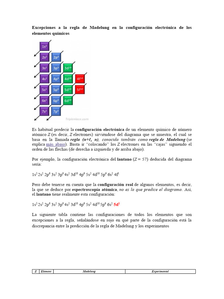 Excepciones a la regla de Madelung en la configuración electrónica de ...