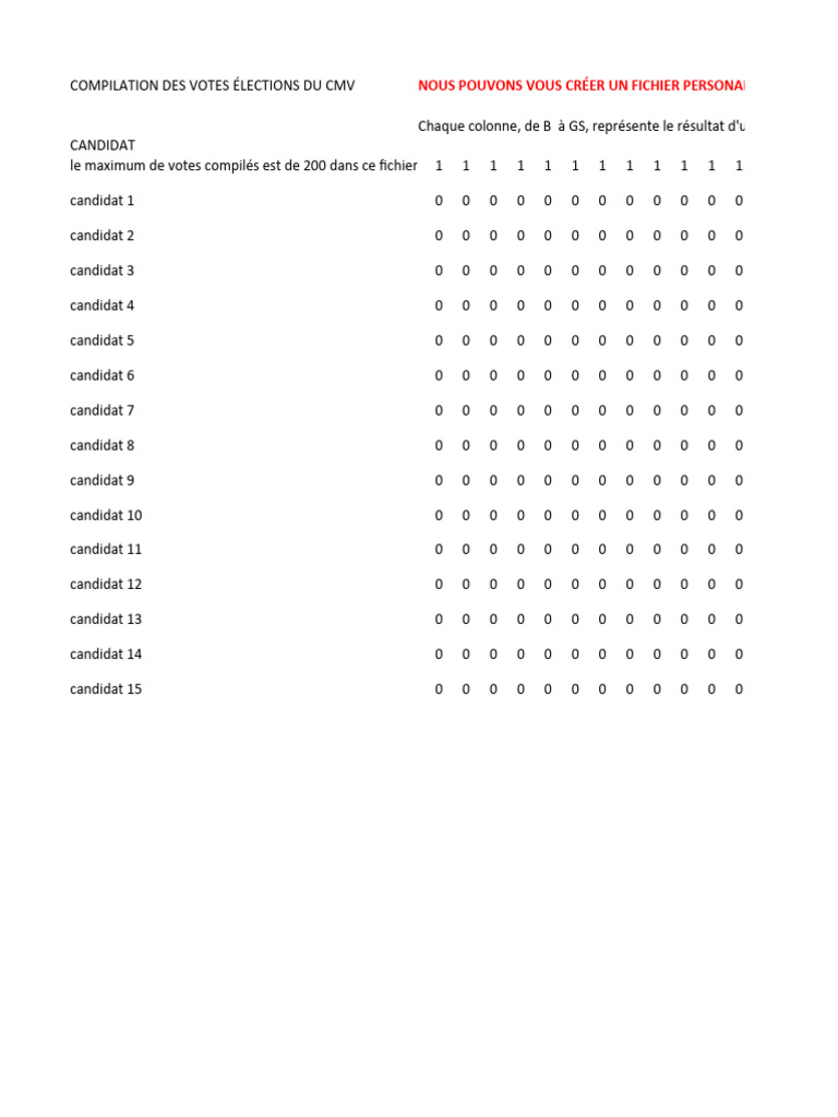 Résultats Votes Élections CMV | PDF
