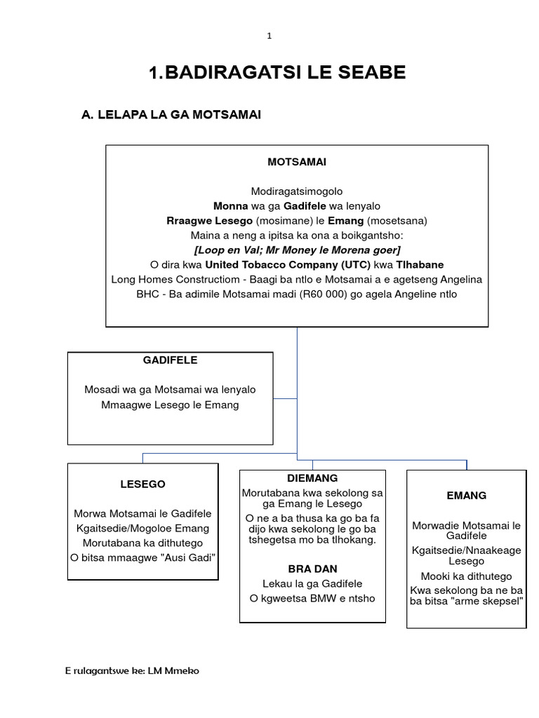 (My Pocket Notes) TERAMA BADIRAGATSI LE SEABE | PDF | Languages Of ...