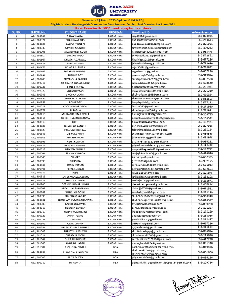 Eligible Student List - Regular [ W ] for 2nd Semester Exmination June 2021 | PDF