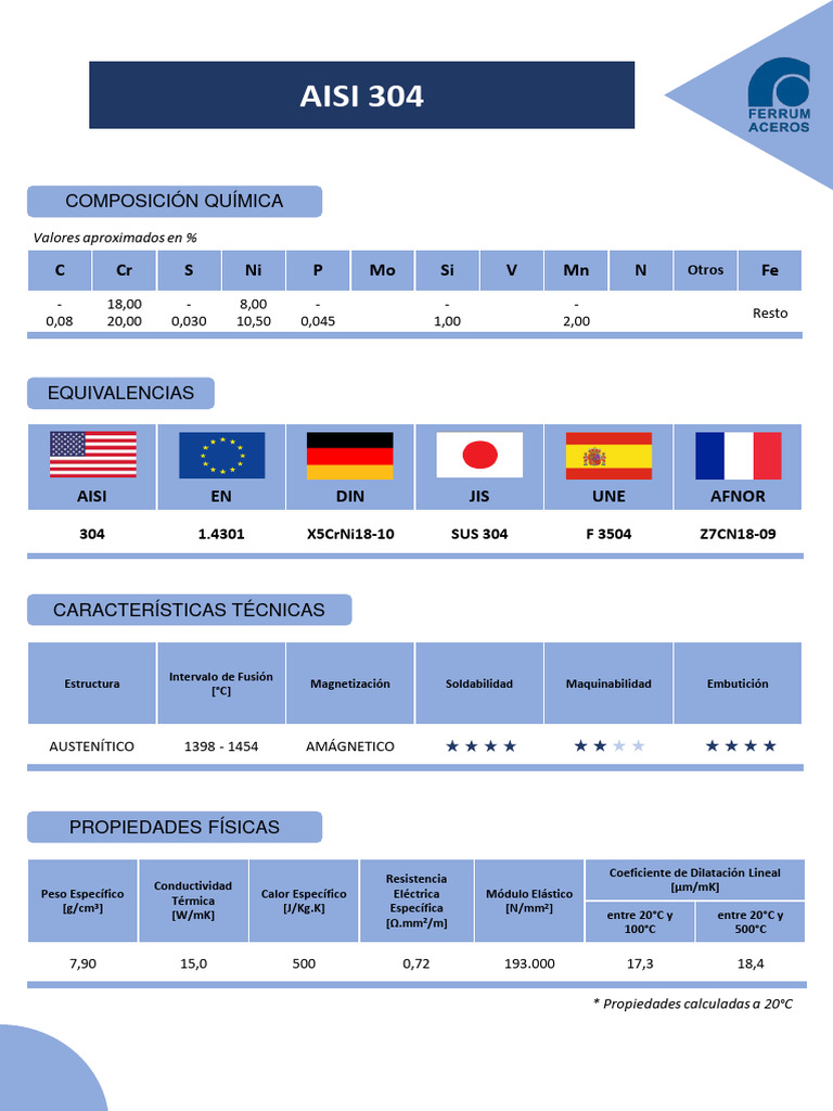 AISI304 | PDF | Tratamiento a base de calor | Rieles