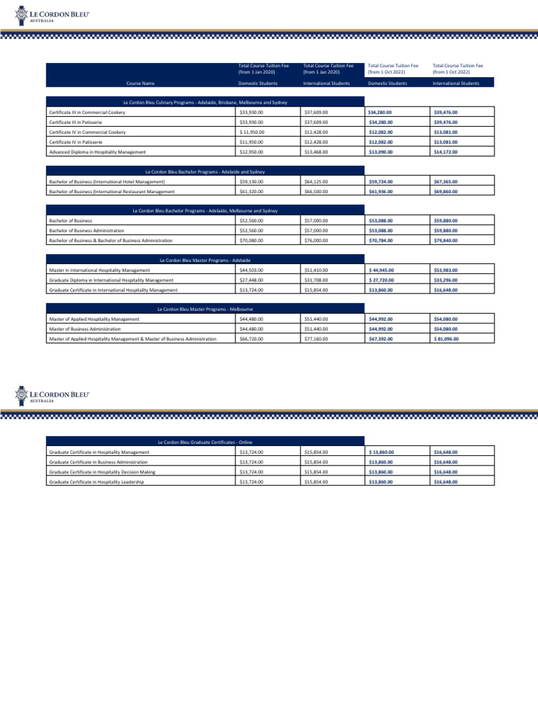 Fee Structure Le Cordon | PDF | Career And Technical Education ...