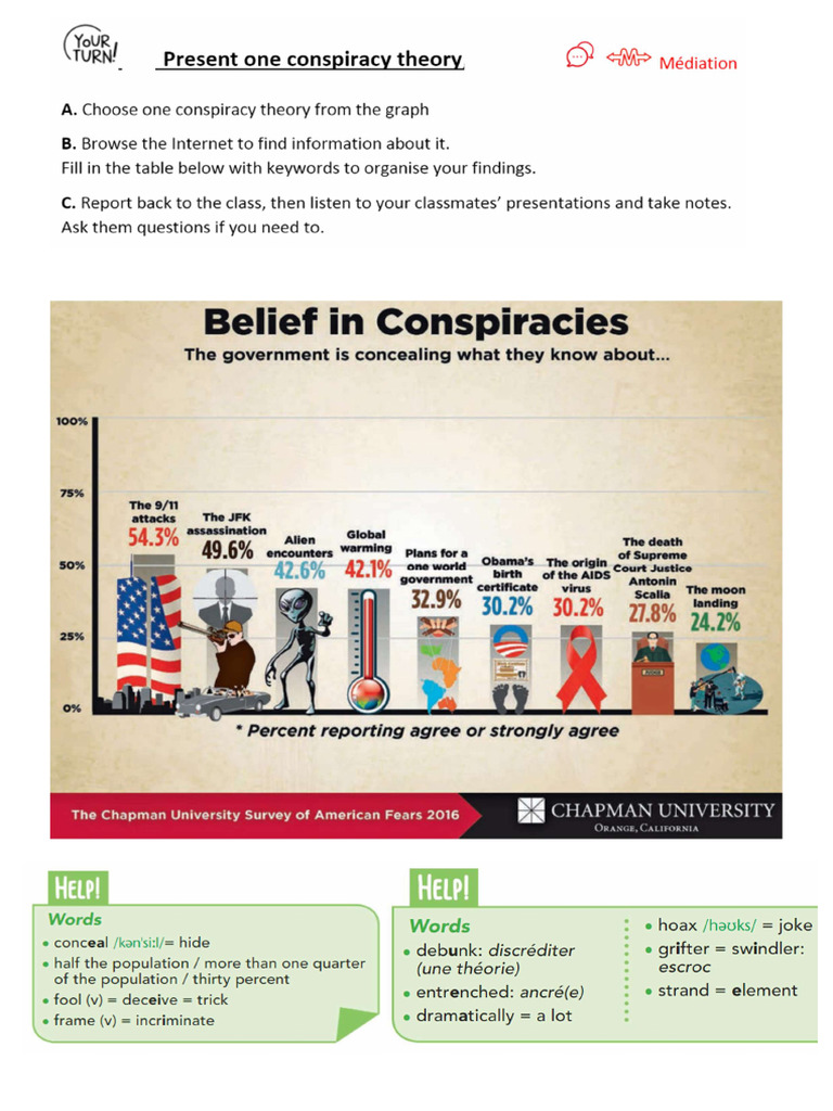 5 American Conspiracy Theories | PDF