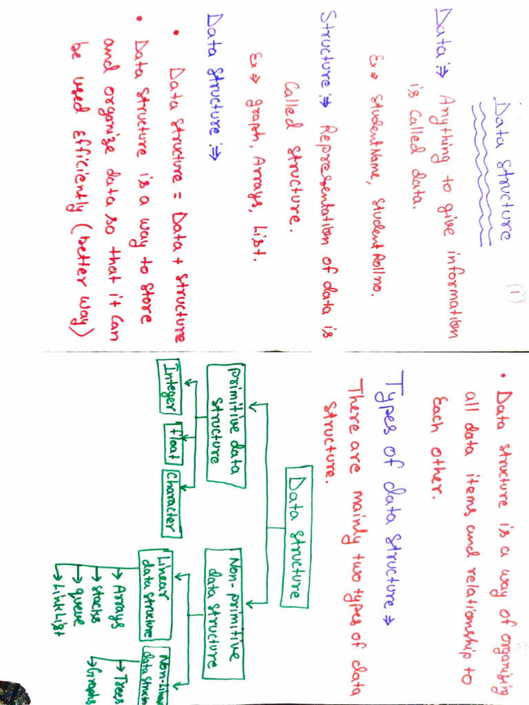 Data Structure Csegyan Notes Pdf Algorithms And Data Structures 3257