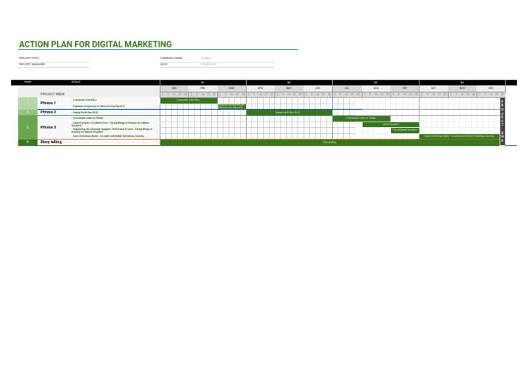 Project timeline - Project Timeline | PDF