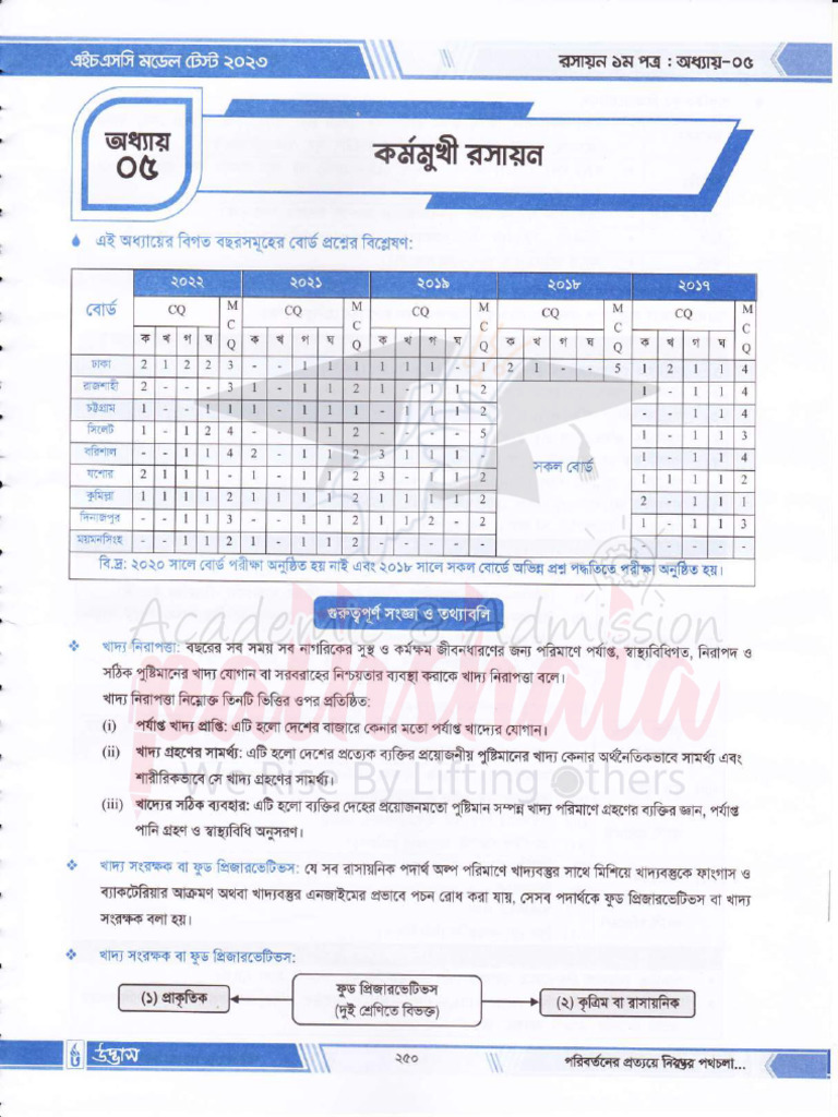 HSC chemistry 5th chapter | PDF