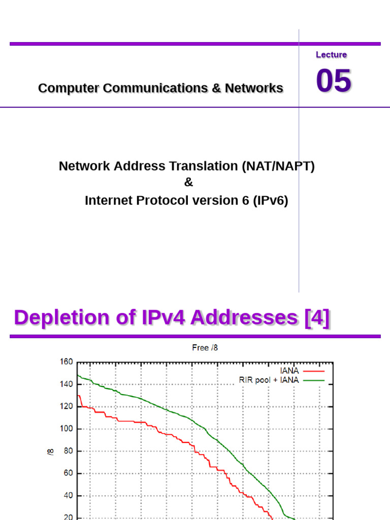 CN 05 NAT IPv6 | PDF | Ip Address | I Pv6